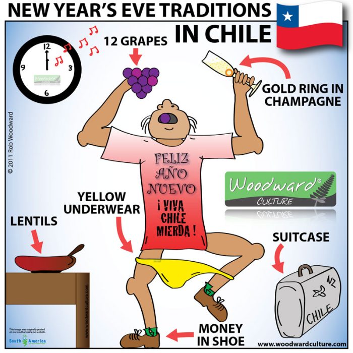 New Year’s Eve Traditions in Chile | Chilean Customs | Woodward Culture