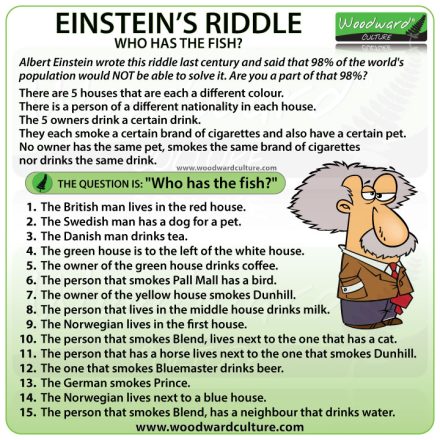 Einstein’s Riddle | Who has the fish? | Woodward Culture