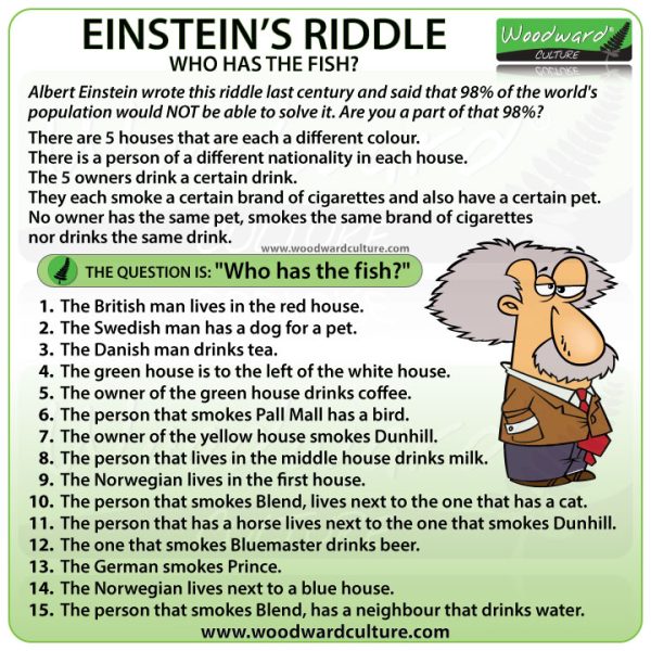 Einstein’s Riddle | Who has the fish? | Woodward Culture